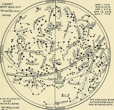 VI. Developing Additional Central Ideas Based on Evidence about the Sun ...