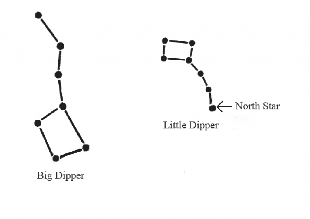 II. Identifying Student Resources – Exploring Physical Phenomena