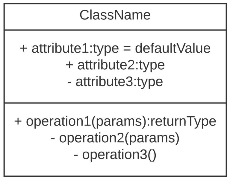 Unified Modeling Language Class and Sequence Diagrams – Handbook of ...