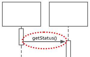Unified Modeling Language Class and Sequence Diagrams – Handbook of ...