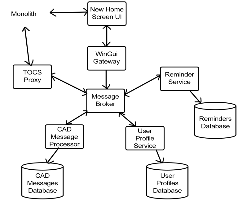 Monolith versus Microservice Architectures – Handbook of Software ...