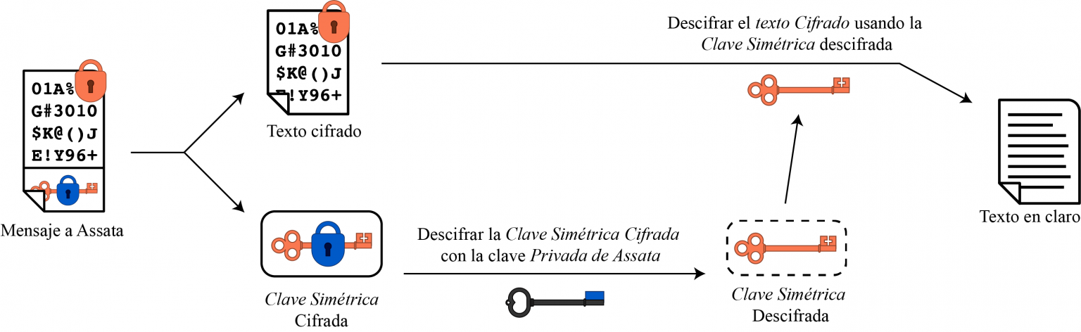 Criptografía asimétrica – A la defensa del disenso