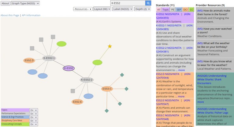 A New Application: The NGSS Explorer – Tale of Two Systems 2E