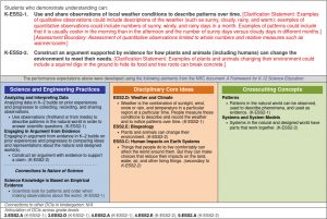 A New Application: The NGSS Explorer – Tale of Two Systems 2E