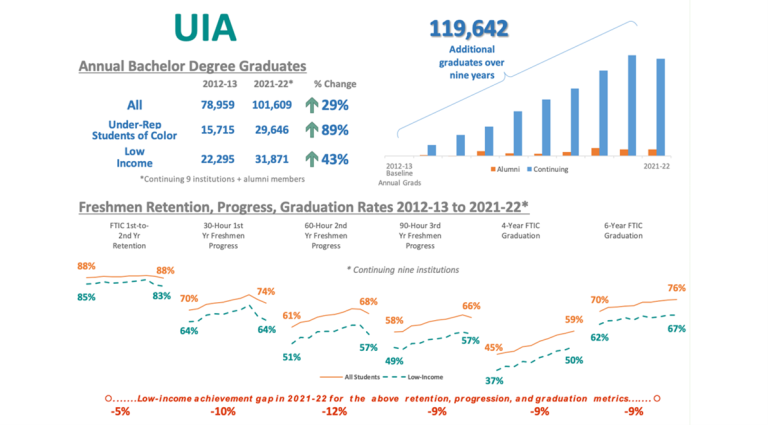 Redesigning Higher Education Around Student Success – A Handbook of Higher Education Leadership