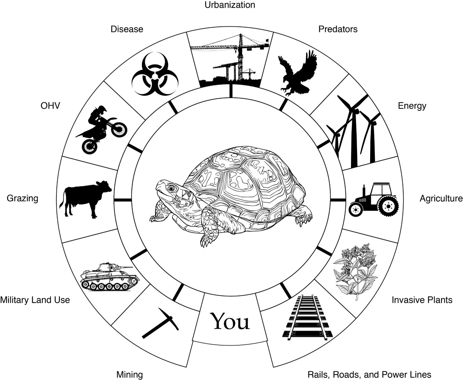 Mojave Desert Ecosystems – Rangeland Ecosystems of the Western US