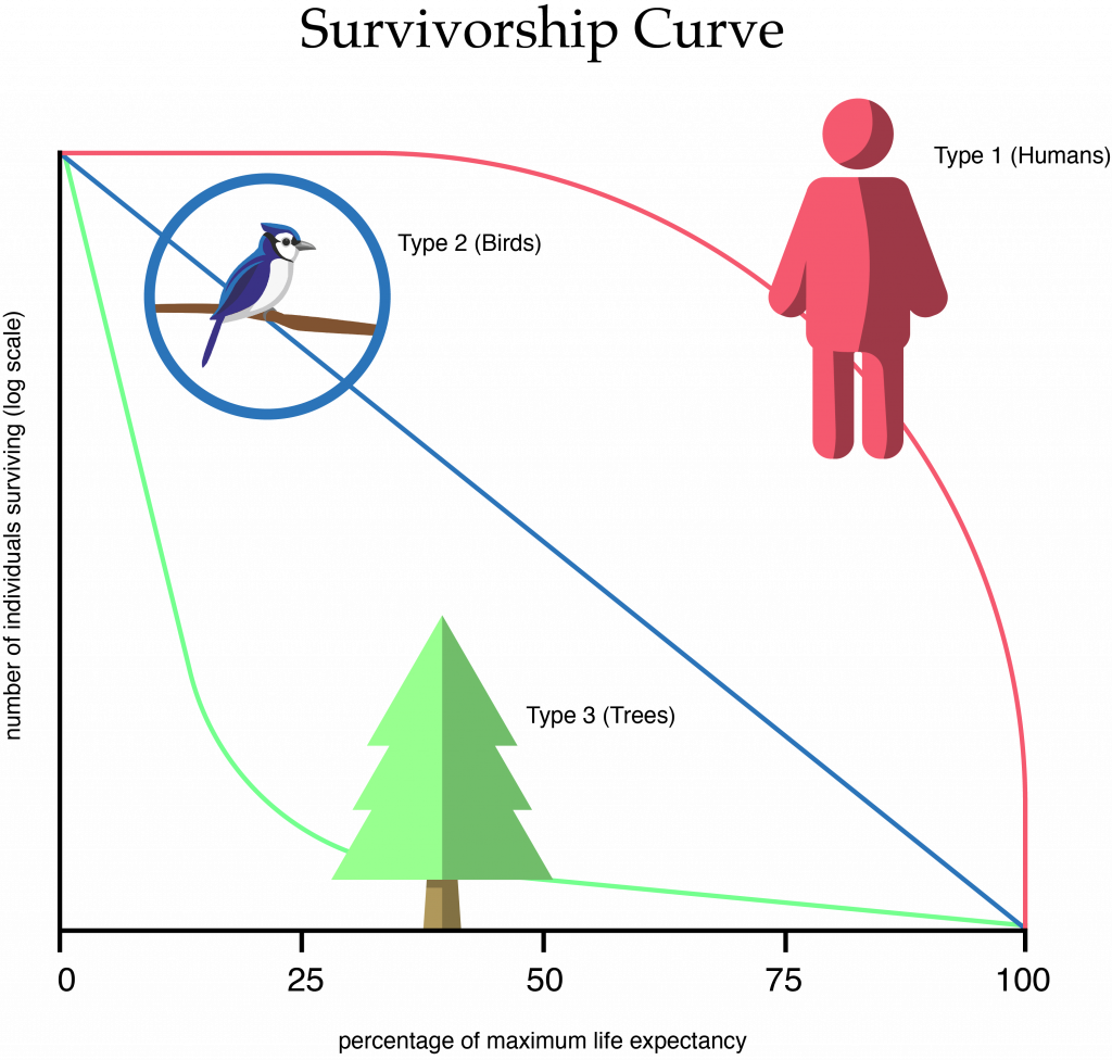 Population Ecology – Rangeland Ecosystems of the Western US