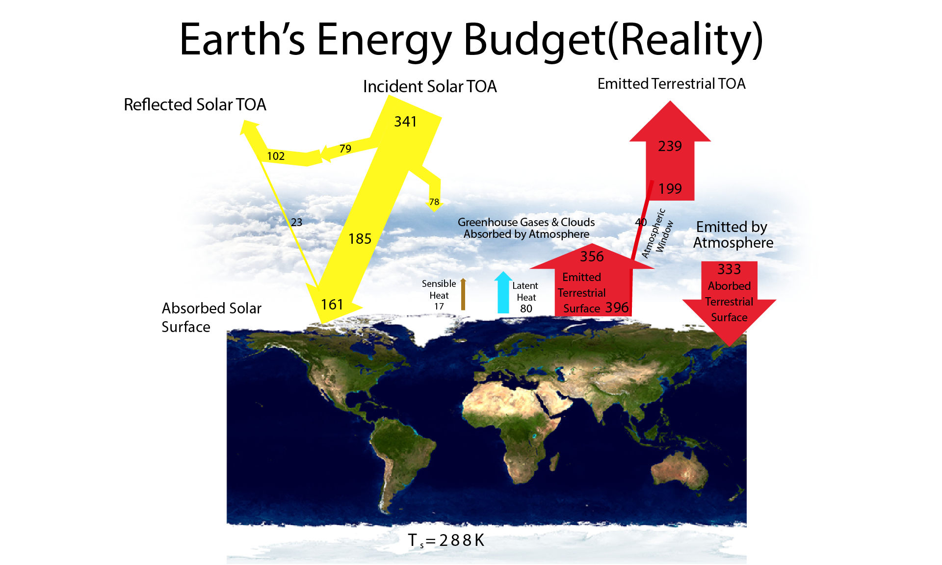 4. Theory – Introduction to Climate Science
