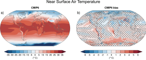 7. Models – Introduction to Climate Science