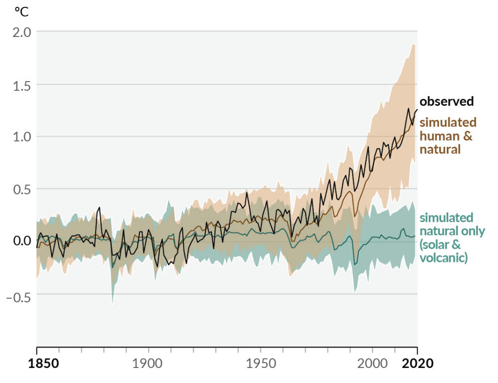 7. Models – Introduction to Climate Science