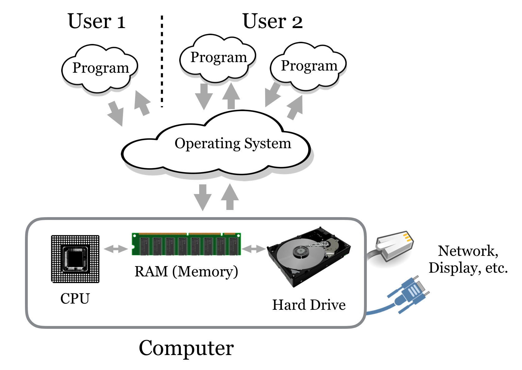 Context A Primer For Computational Biology