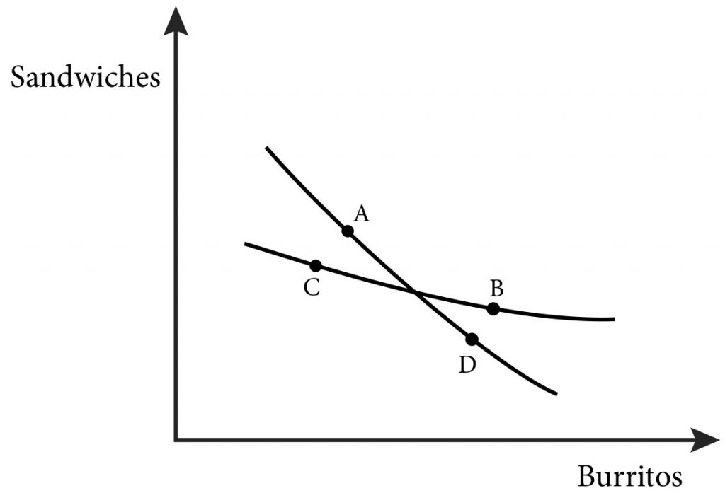 Module 1: Preferences and Indifference Curves – Intermediate Microeconomics