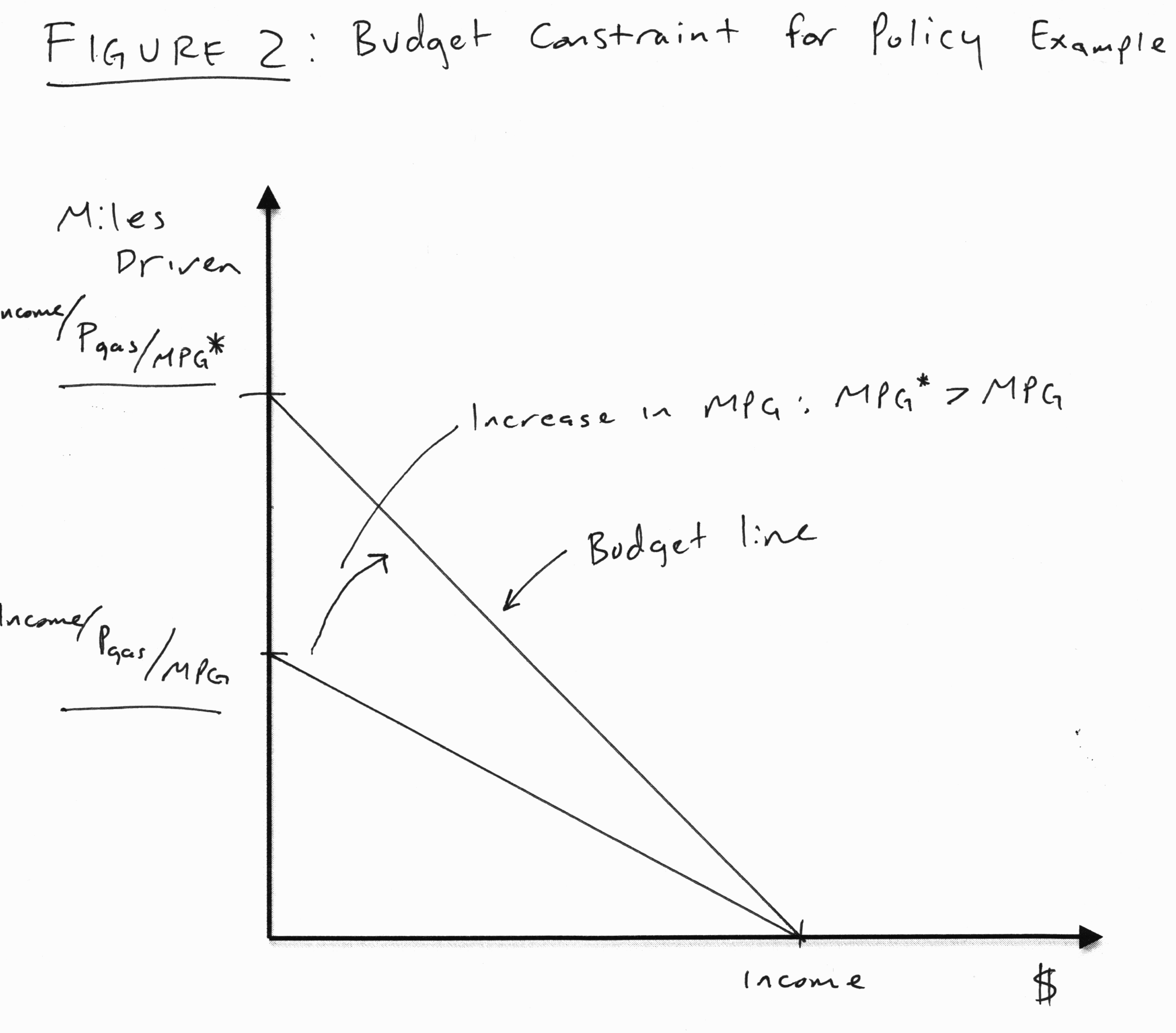 Module 3: Budget Constraint – Intermediate Microeconomics