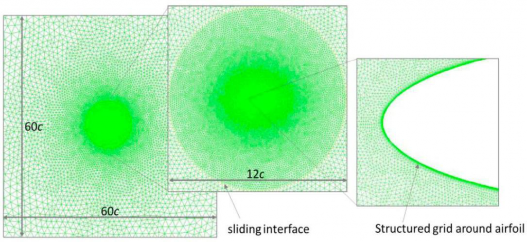 XI. Brief Introduction to CFD Basics – Intermediate Fluid Mechanics
