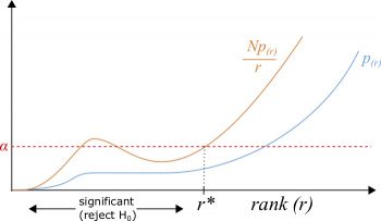 Chapter 8: Proteins – Applied Bioinformatics